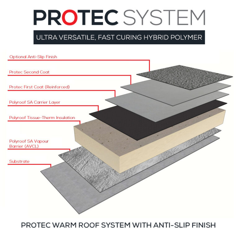 Polyroof Protec | Tecron